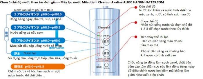 Hướng Dẫn Sử Dụng Máy Lọc Nước Mitsubishi Cleansui AL800 Nội địa Nhật ...